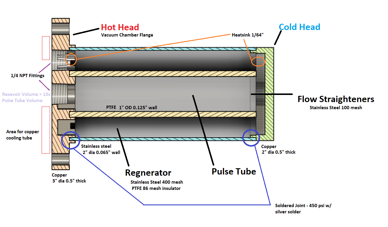 PULSE TUBE CYROCOOLER – IN PROGRESS – Osi Van Dessel